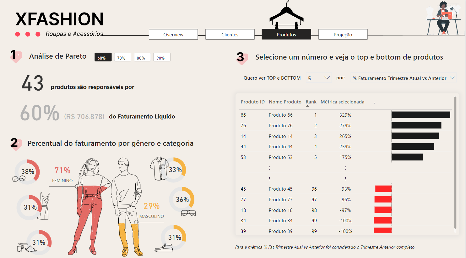 Desafio Xperiun | #005 XFashion - Roupas e Acessórios